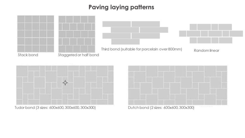 Laying patterns - Kebur Garden Materials