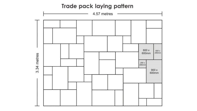 Laying patterns - Kebur Garden Materials